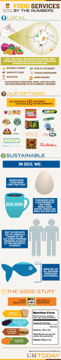 UM Today | Infographic: Food Services by the numbers