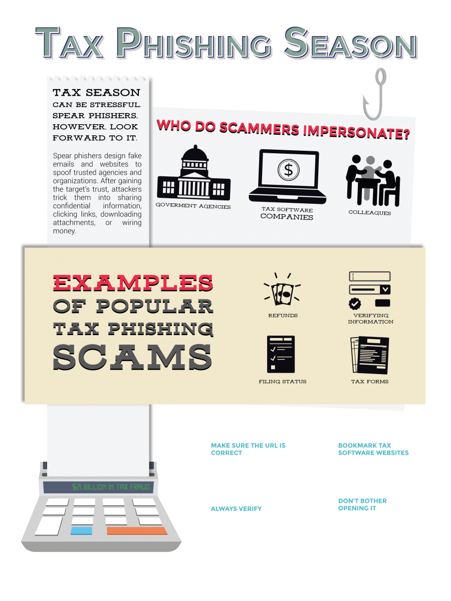 UM Today | Information Services and Technology | National Fraud ...