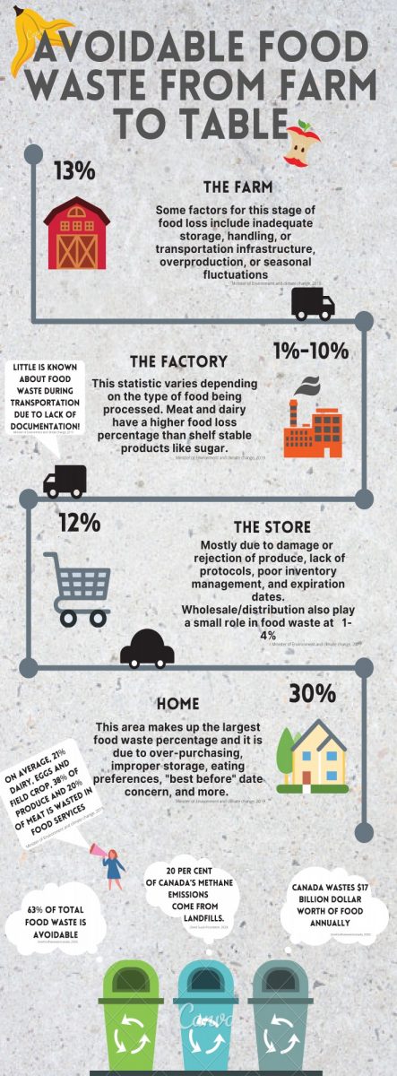 UM Today | Faculty of Agricultural and Food Sciences | The power of an ...