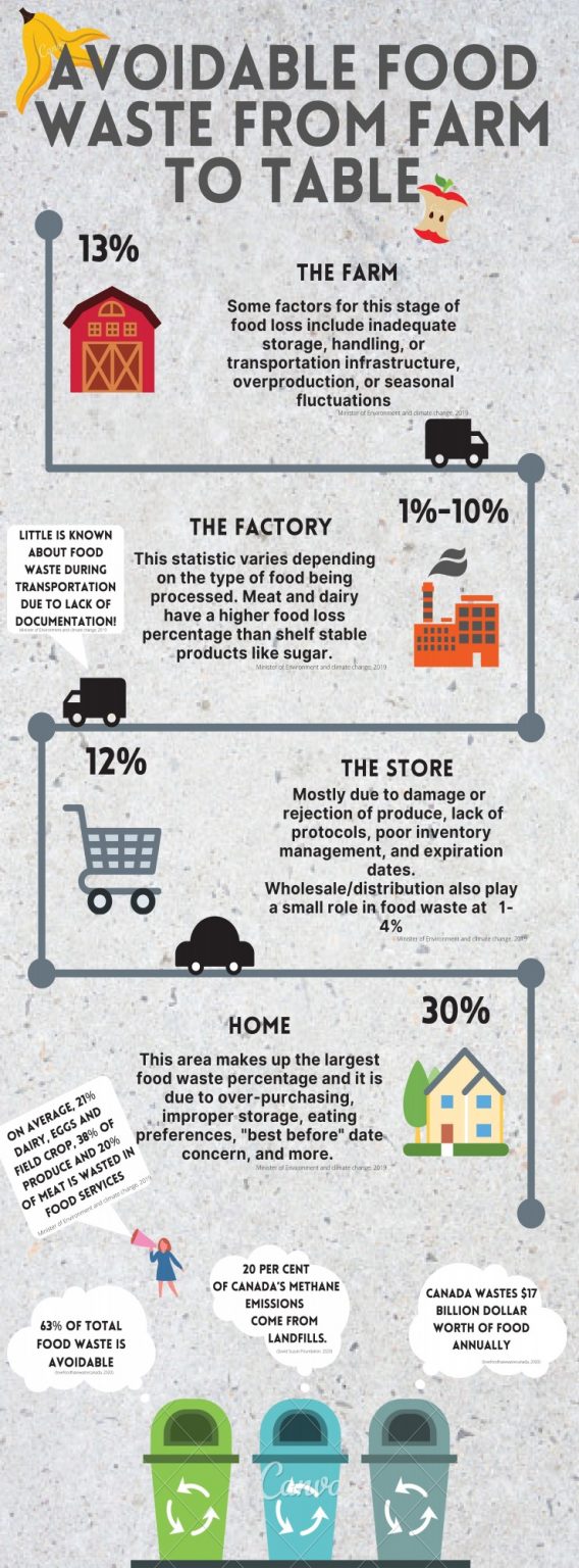 UM Today | Faculty of Agricultural and Food Sciences | The power of an ...