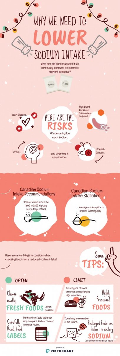 UM Today | Faculty of Agricultural and Food Sciences | The power of an ...