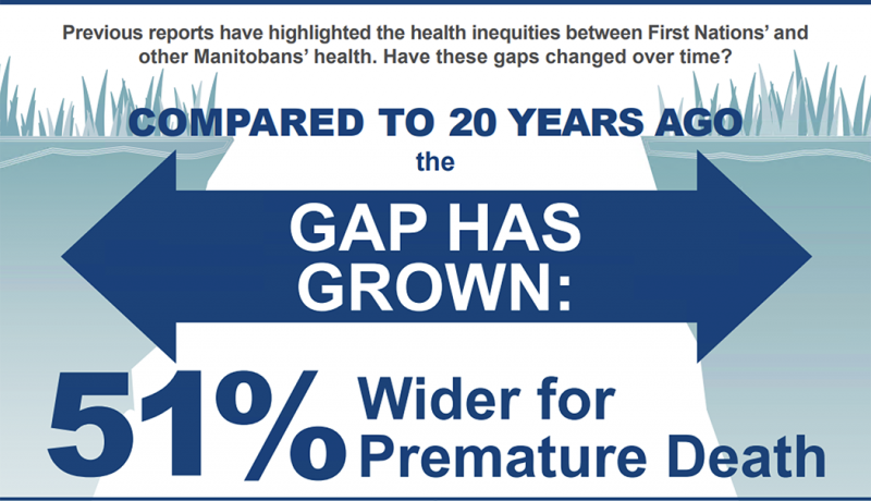 UM Today | Rady Faculty of Health Sciences | Health of First Nations ...