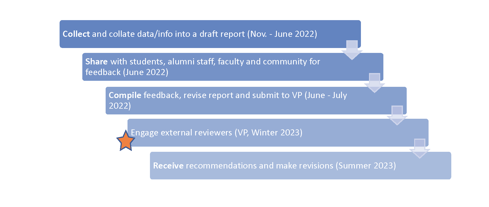 UM Today | Faculty of Education | Faculty of Education progress on ...