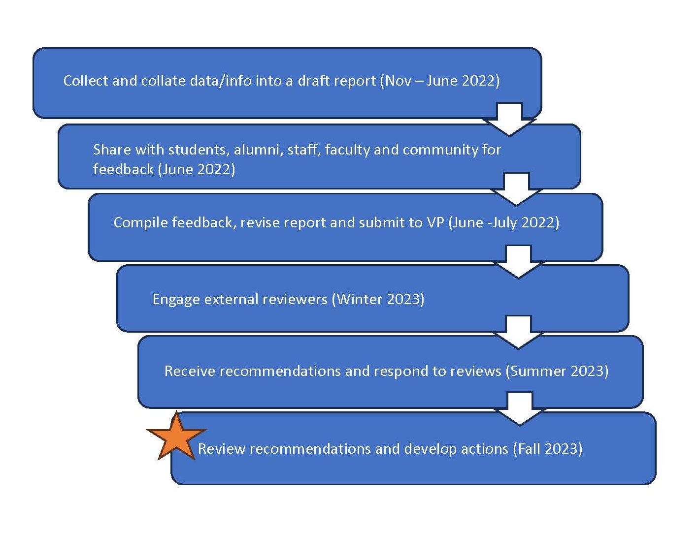 UM Today | Faculty of Education | Faculty of Education undergoing a ...
