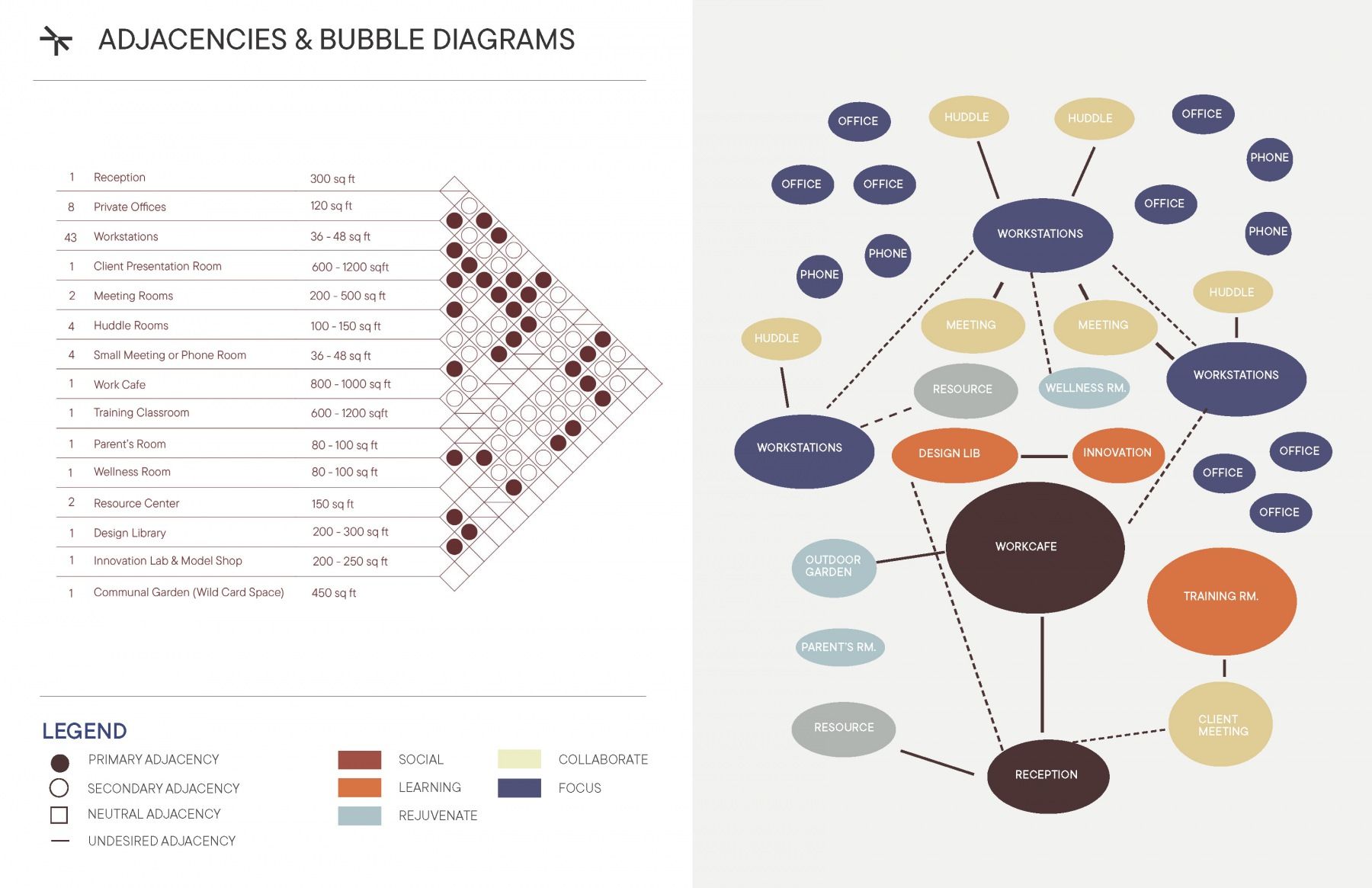 UM Today | Faculty of Architecture | FAUM Students Excel in Steelcase ...